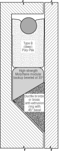 Seals and Sealing Technology - Seal & Cylinder Source, Inc.